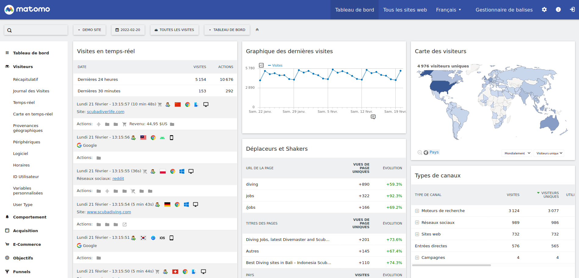 Matomo, l'alternative open source à Google Analytics | Makina Corpus Matomo, l'alternative open source à Google Analytics | Makina Corpus